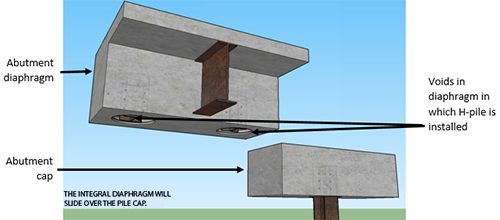 Accelerated bridge construction: Constructability is KEY! | Institute ...